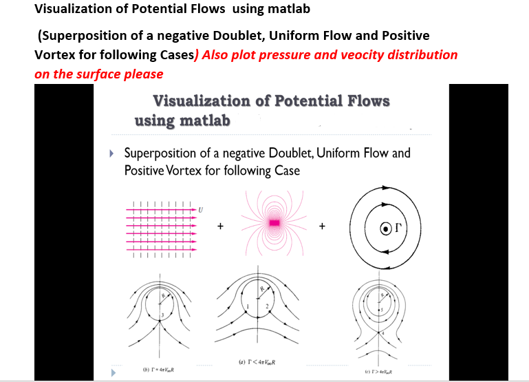Visualization of Potential Flows using matlab | Chegg.com