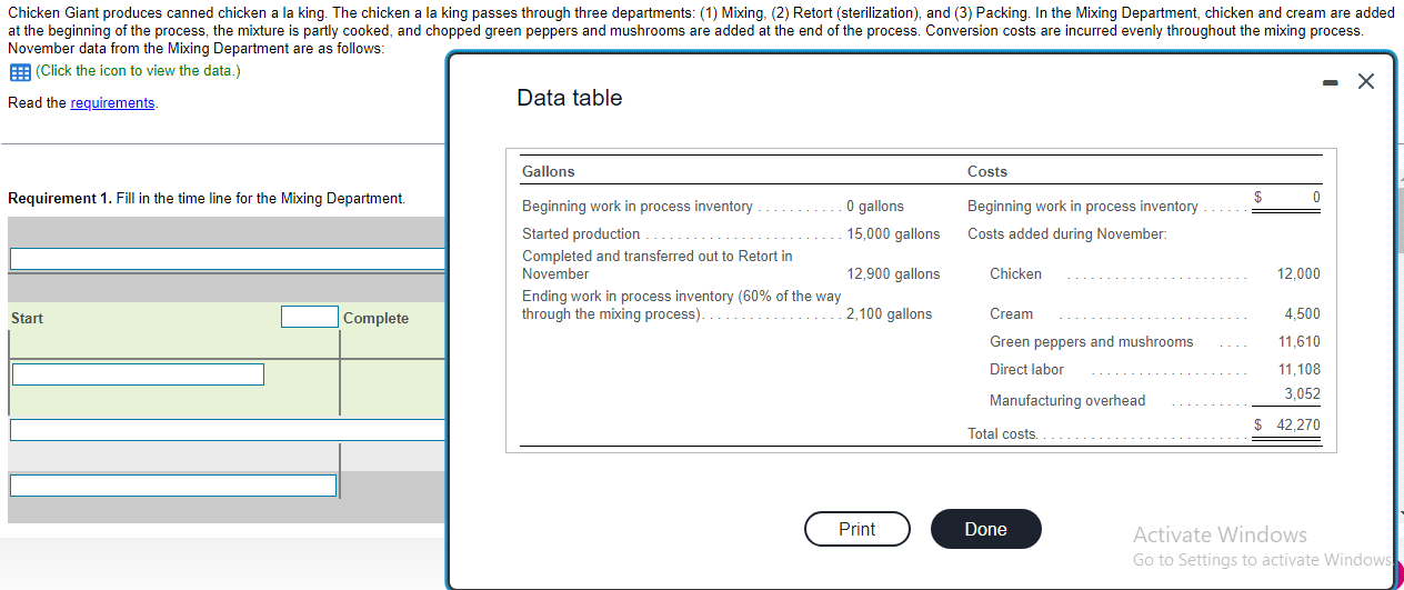 Solved Read the requirements. Data table Activate Windows Go | Chegg.com