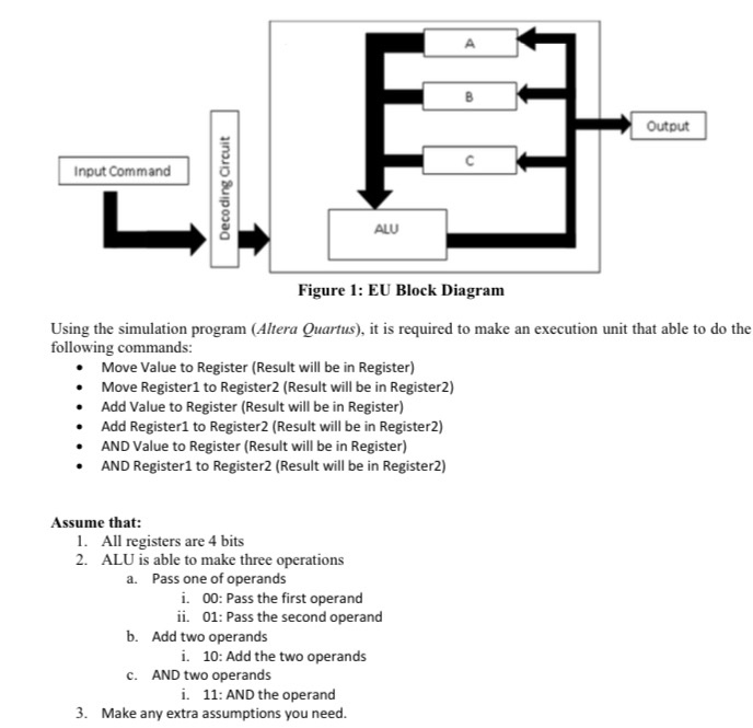 Please help me design the following execution unit. | Chegg.com
