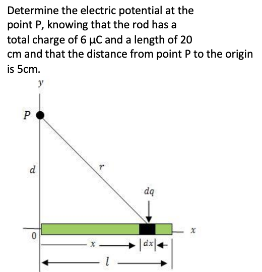 Solved Determine the electric potential at the point P, | Chegg.com