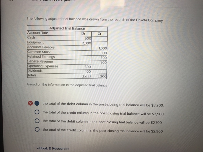 Solved The following adjusted trial balance was drawn from | Chegg.com Solved The following adjusted trial balance was drawn from | Chegg.com