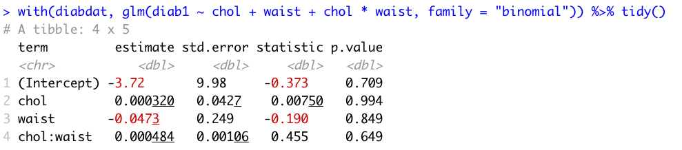 Solved The Following R Output Is From A Logistic Regression 