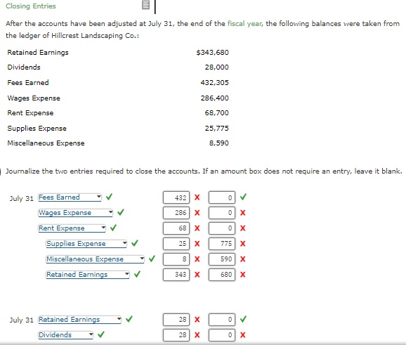 Solved Closing EntriesAfter the accounts have been adjusted | Chegg.com