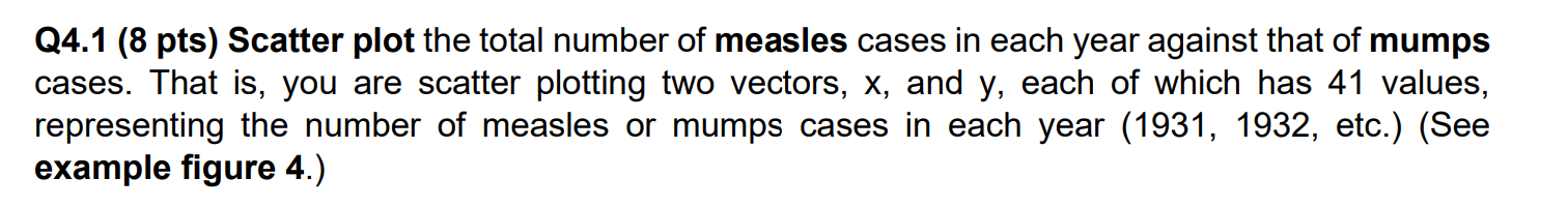 Solved Please in python. Starter code diseases = ['Measles', | Chegg.com