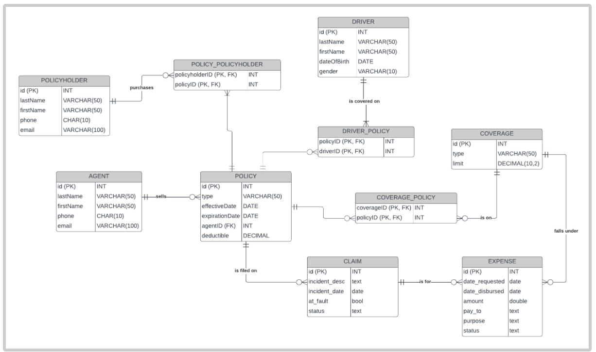 Solved ITCS Topic 3 CQL Query Assignment 6160 In this | Chegg.com