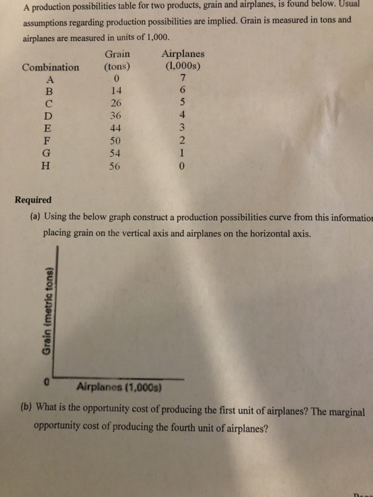 Solved A production possibilities table for two products, | Chegg.com