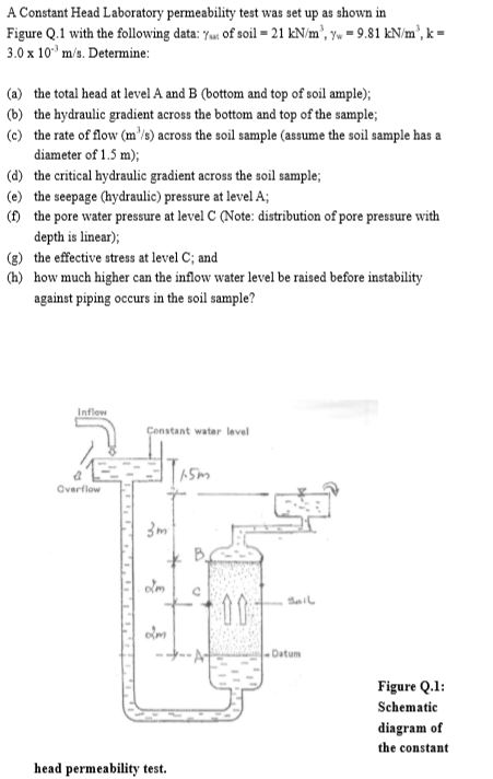 Solved A Constant Head Laboratory permeability test was set | Chegg.com