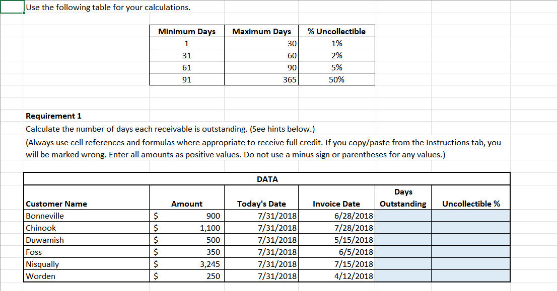 Receivables Using Excel for Aging Accounts Receivable | Chegg.com