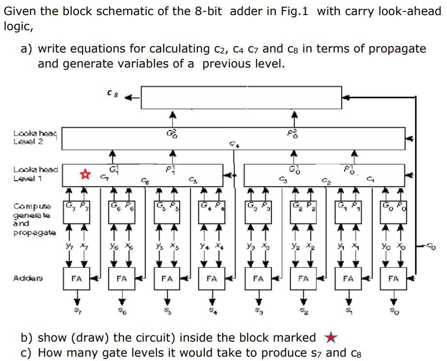 Given the block schematic of the 8-bit adder in Fig.1 | Chegg.com