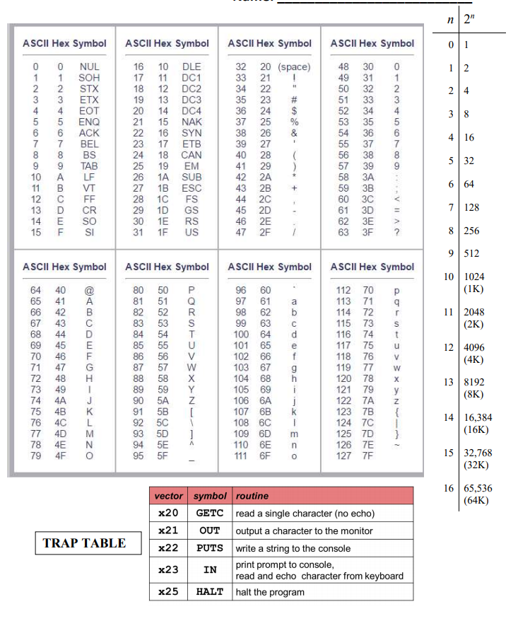Solved Write A Code Segment To Read The Keyboard For Two 0164