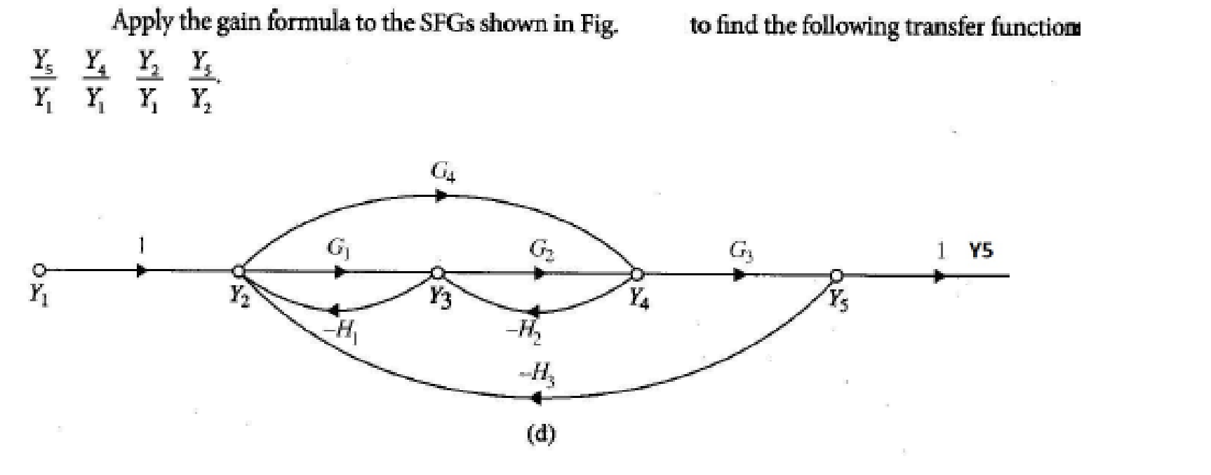 Solved Apply the gain formula to the SFGs shown in Fig. to | Chegg.com