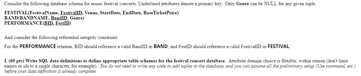 Solved Consider the following database schema for music | Chegg.com