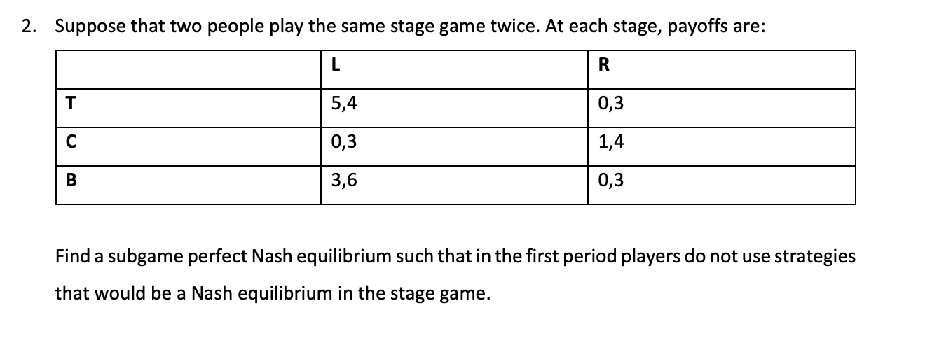 Solved Suppose that two people play the same stage game | Chegg.com