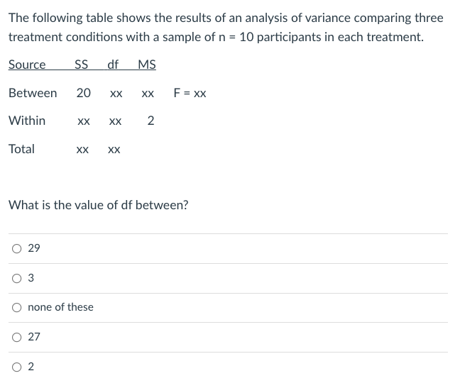 Solved The following table shows the results of an analysis | Chegg.com