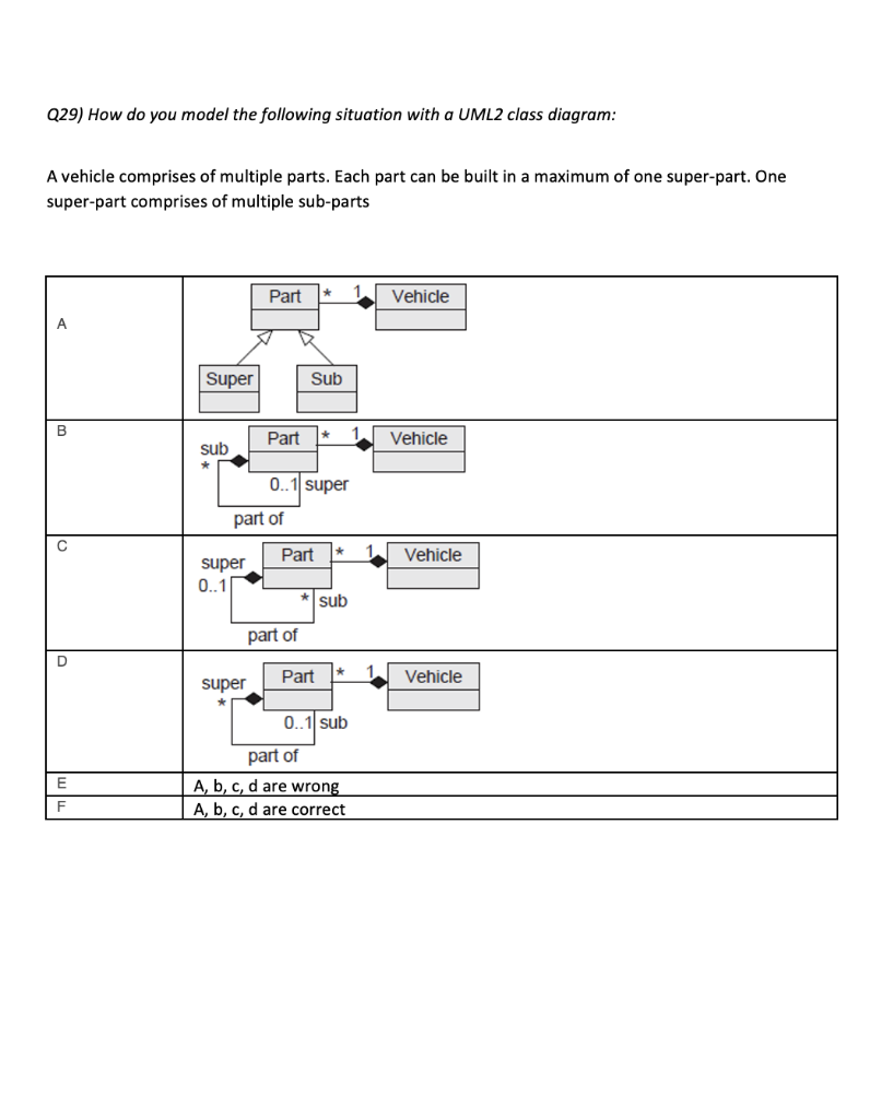 Q21) How do you model the following situation with a | Chegg.com