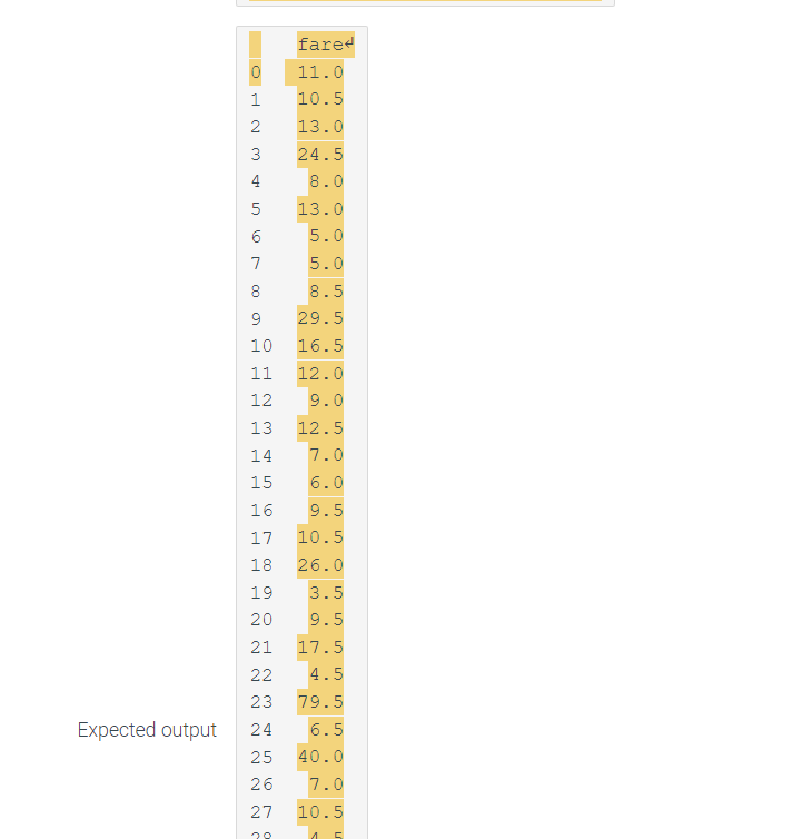 Solved This dataset contains information on taxi journeys | Chegg.com