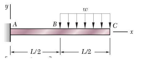 Solved Question 4 For the beam and loading shown, use | Chegg.com