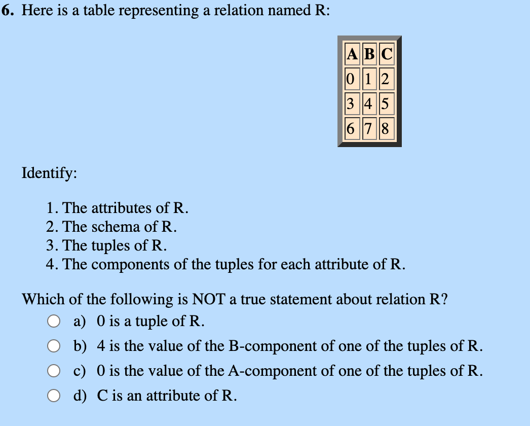Solved 6. Here is a table representing a relation named R : | Chegg.com