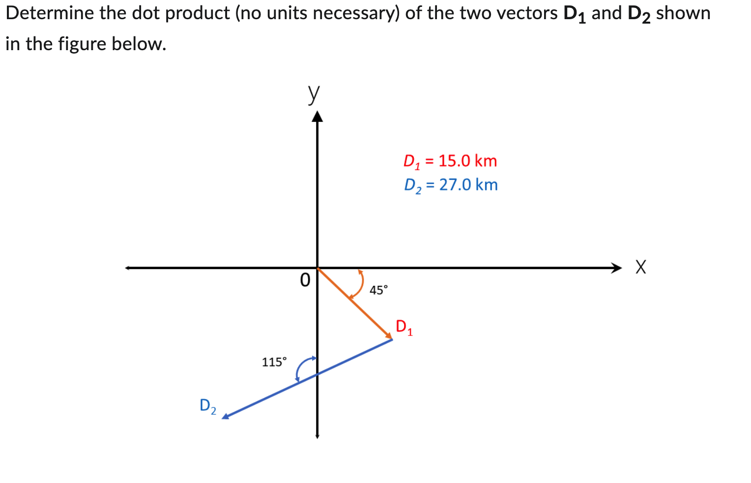 Solved Determine the dot product (no units necessary) of the | Chegg.com