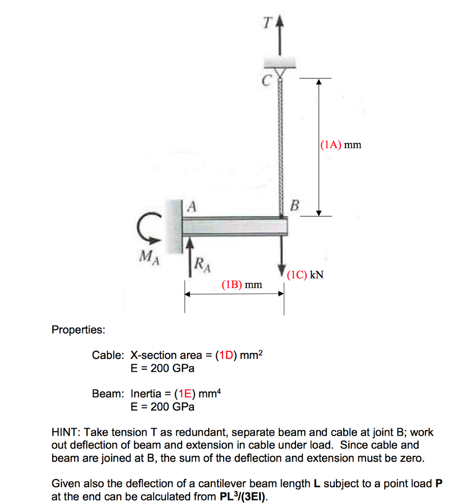 Solved (IA) mm (IB)mm c)kN (1B) mm Properties: Cable: | Chegg.com