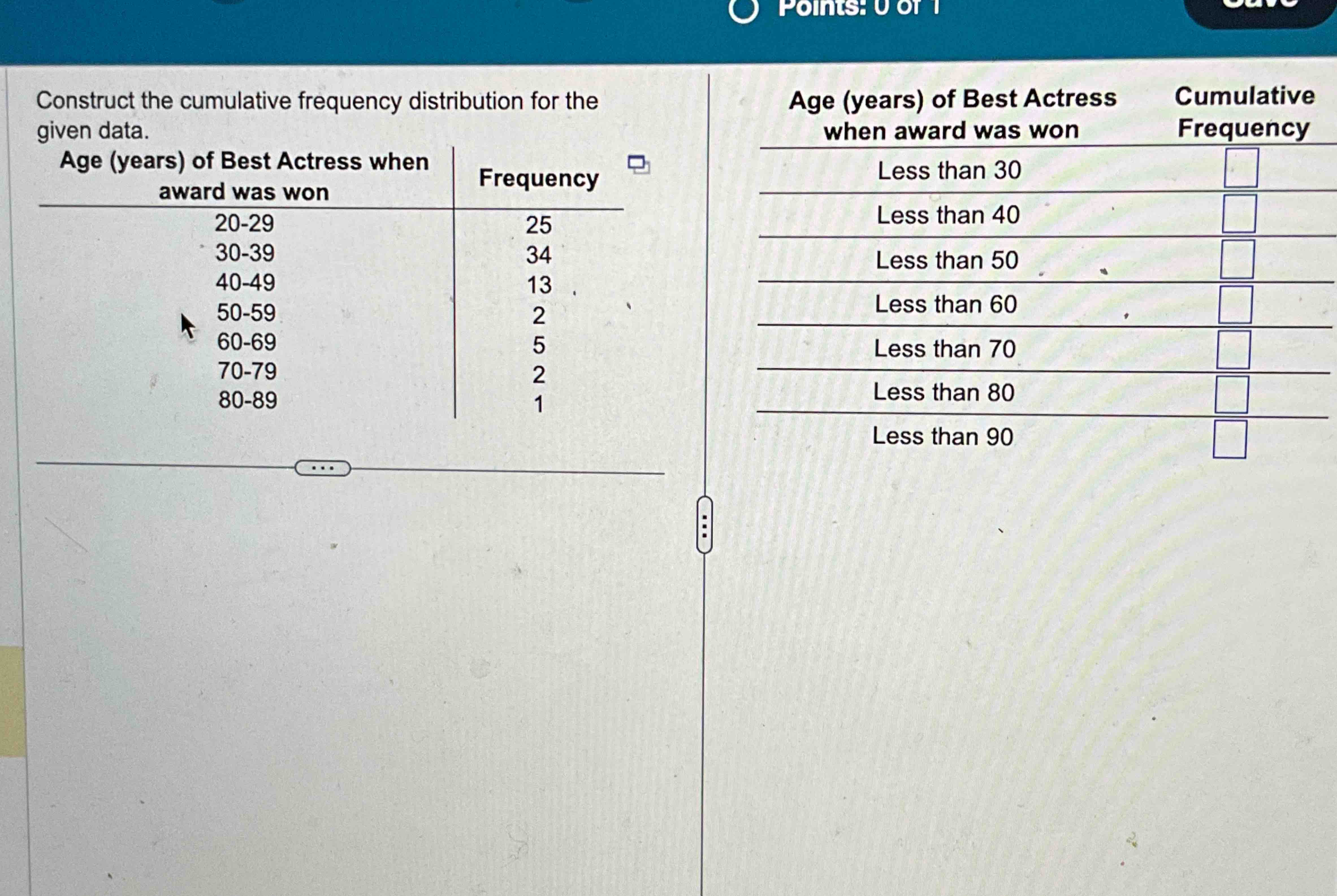 Solved Construct the cumulative frequency distribution for | Chegg.com