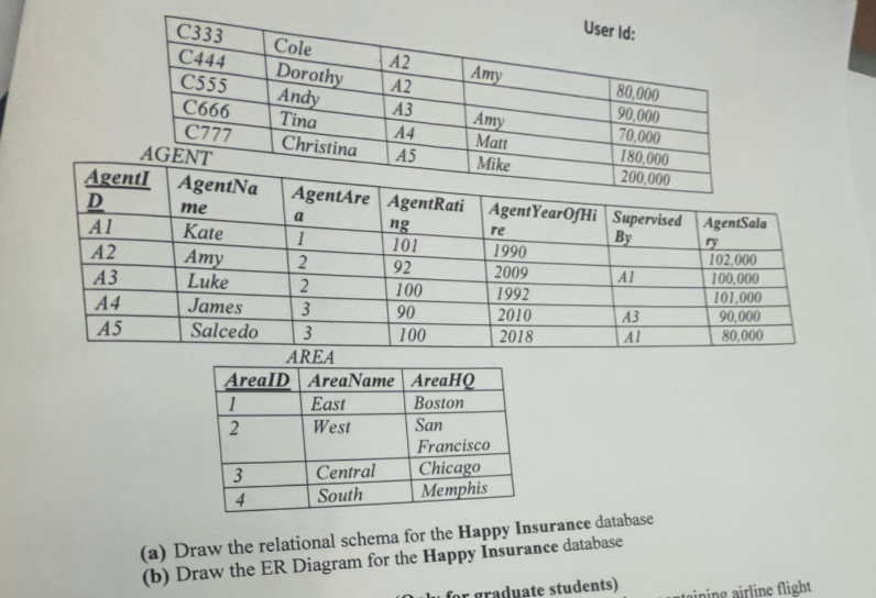 c) (20+10( Visio )=30 points) Observe the Happy | Chegg.com