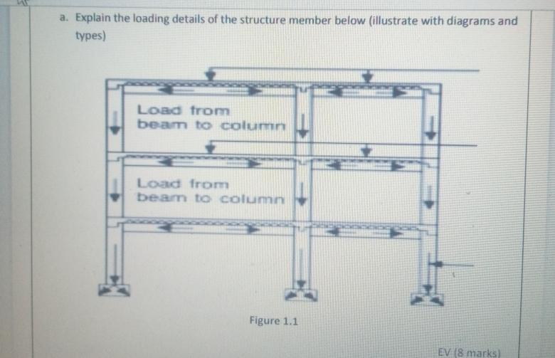 Solved a. Explain the loading details of the structure | Chegg.com