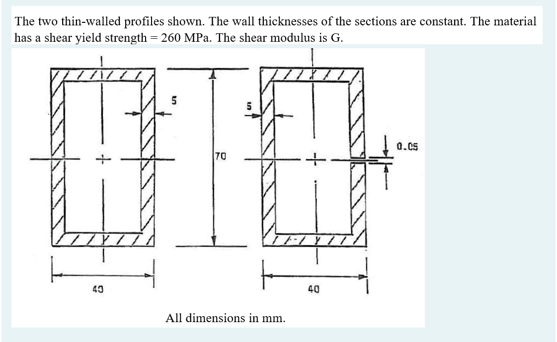 Solved The two thin-walled profiles shown. The wall | Chegg.com