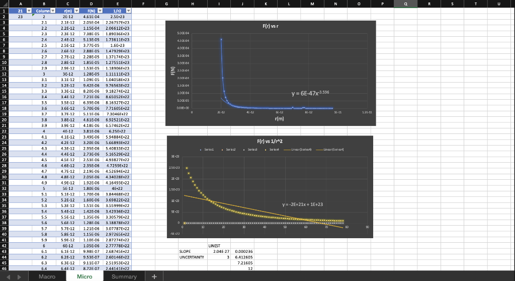 Solved Part II (Label a new tab "micro"): You are given that | Chegg.com