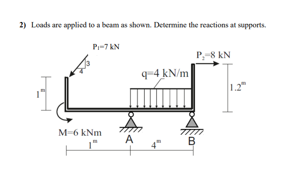 Solved 2) ﻿Loads are applied to a beam as shown. Determine | Chegg.com
