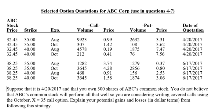 Solved Selected Option Quotations for ABC Corp (use in | Chegg.com
