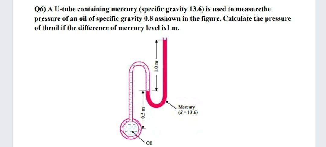 Solved Q6) A U-tube containing mercury (specific gravity | Chegg.com