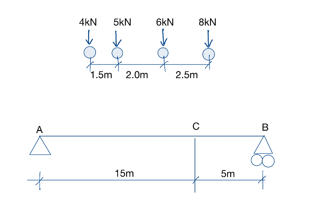 Solved a set of moving loads 4kN, 5kN, 6kN and 8kN are | Chegg.com
