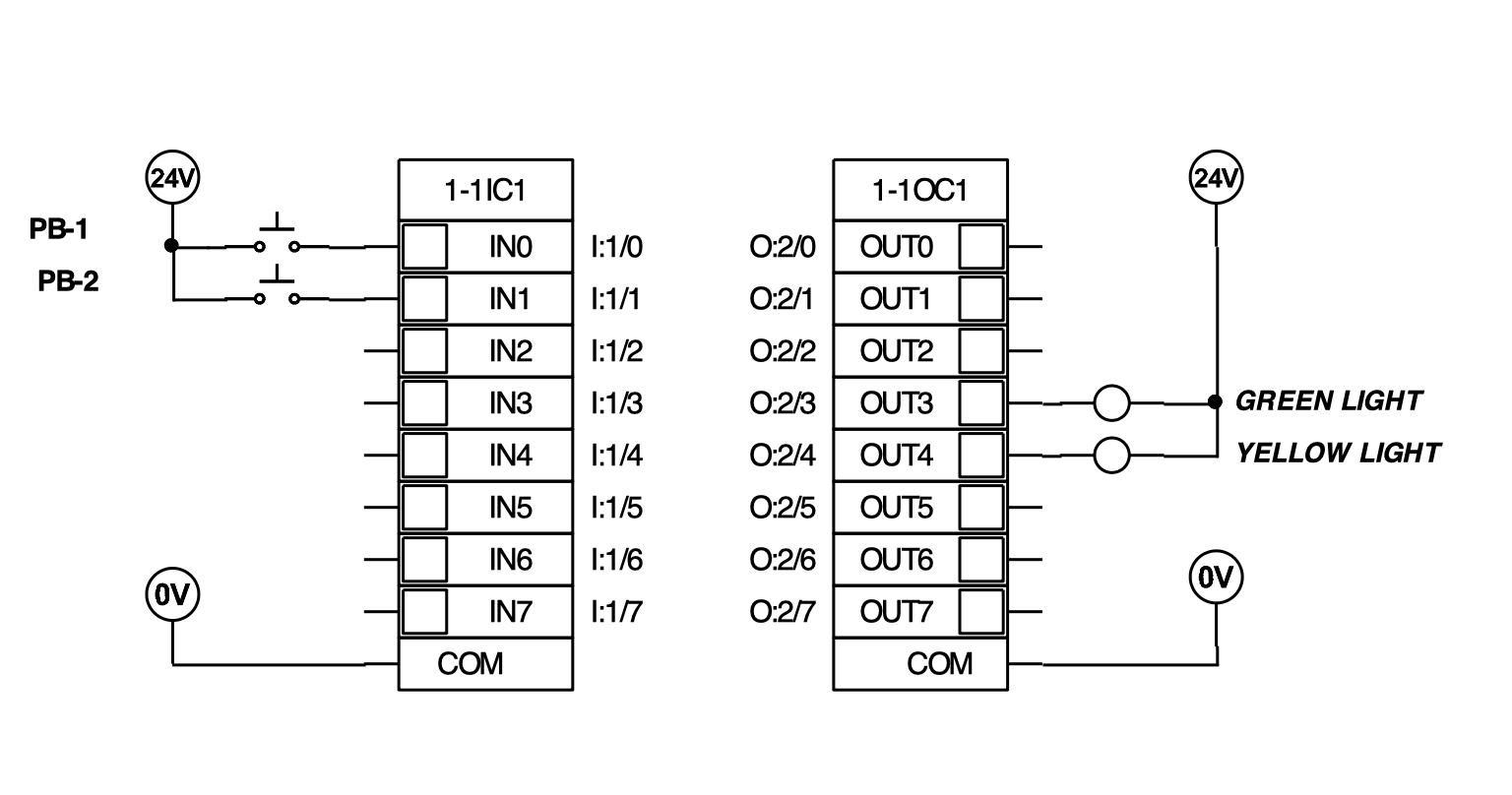 Lab Questions: 1. What is the difference between | Chegg.com