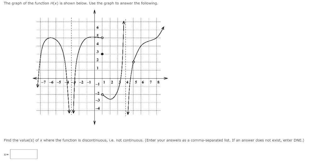 Solved Determine the intervals on which the following | Chegg.com