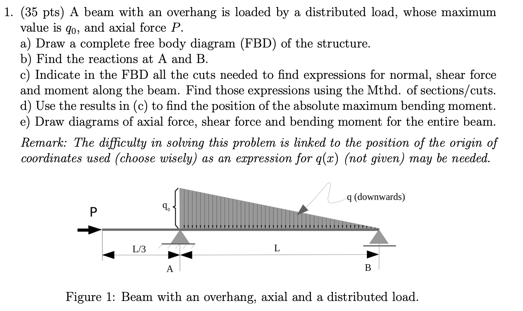 Solved 1. (35 pts) A beam with an overhang is loaded by a | Chegg.com