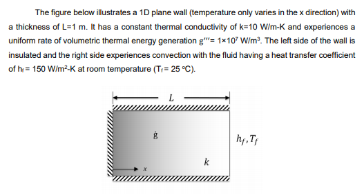 The figure below illustrates a 10 plane wall | Chegg.com