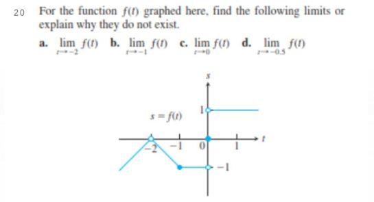 Solved 20 For the function f(t) graphed here, find the | Chegg.com