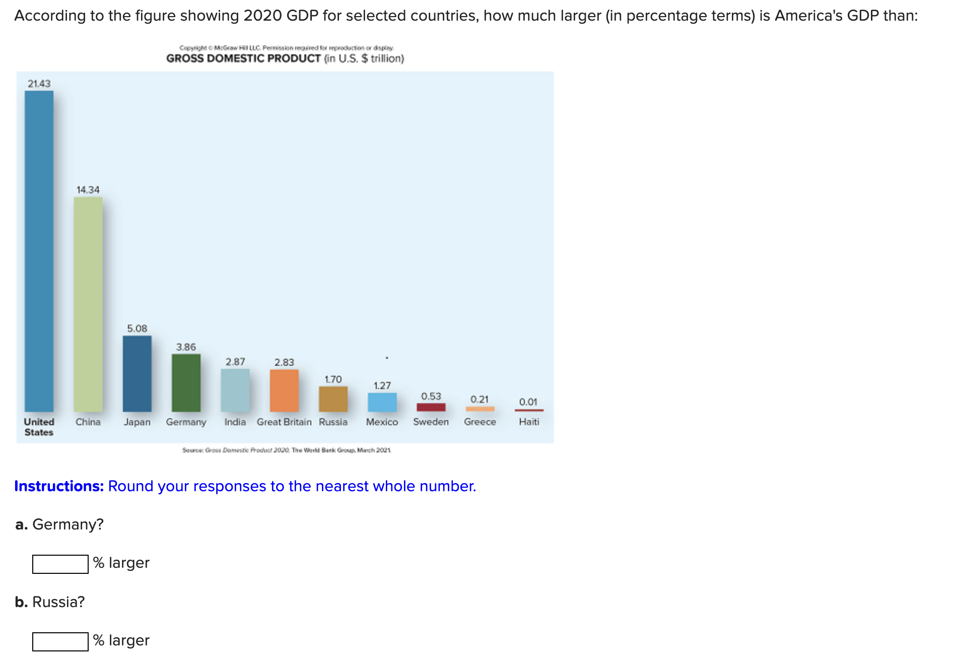 Solved According to the figure showing 2020 GDP for selected | Chegg.com