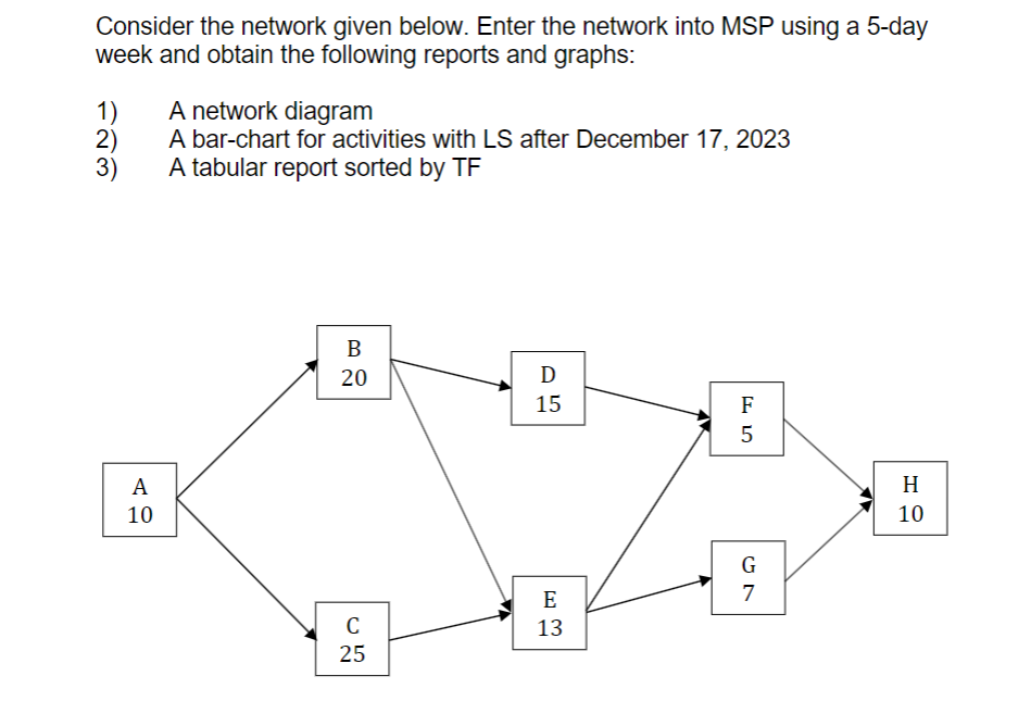 Solved Consider the network given below. Enter the network | Chegg.com
