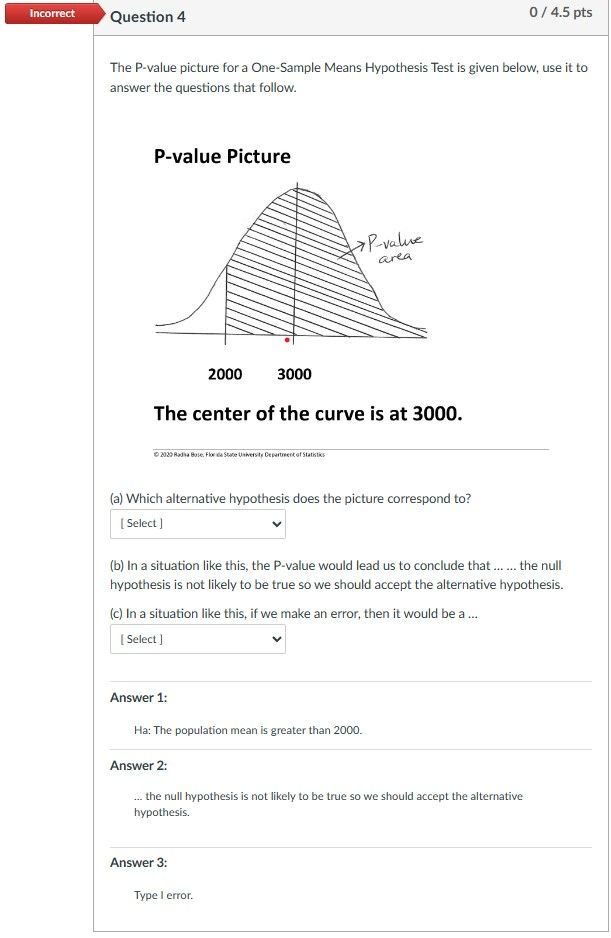 Solved The P-value picture for a One-Sample Means Hypothesis | Chegg.com