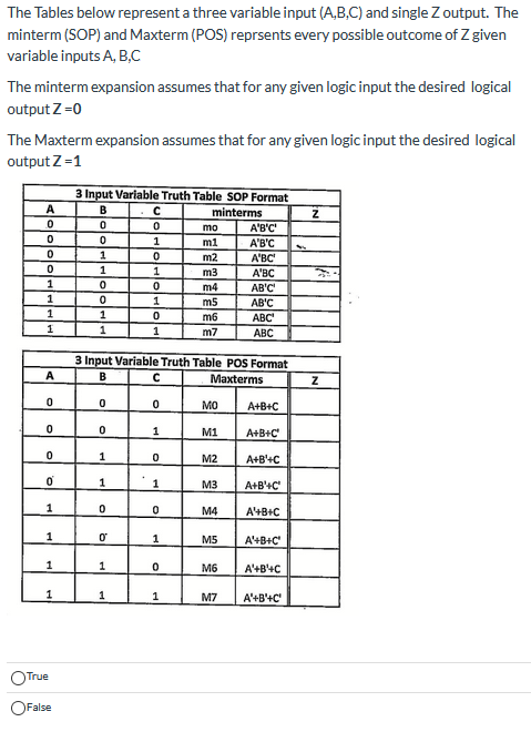 Solved The Tables below represent a three variable input | Chegg.com