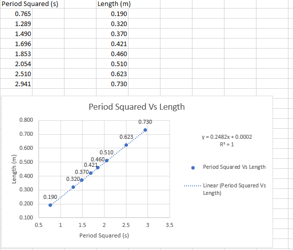 Solved What is the Formula For the theoretical slope in | Chegg.com
