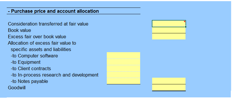 Solved - Purchase price and account allocation Consideration | Chegg.com