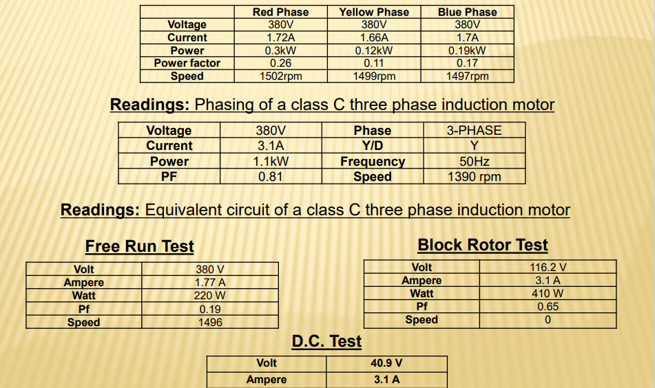 Solved Red Phase Yellow Phase Blue Phase Voltage 380V 380V | Chegg.com
