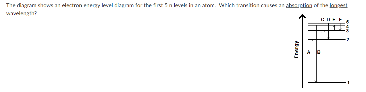 Solved The diagram shows an electron energy level diagram | Chegg.com