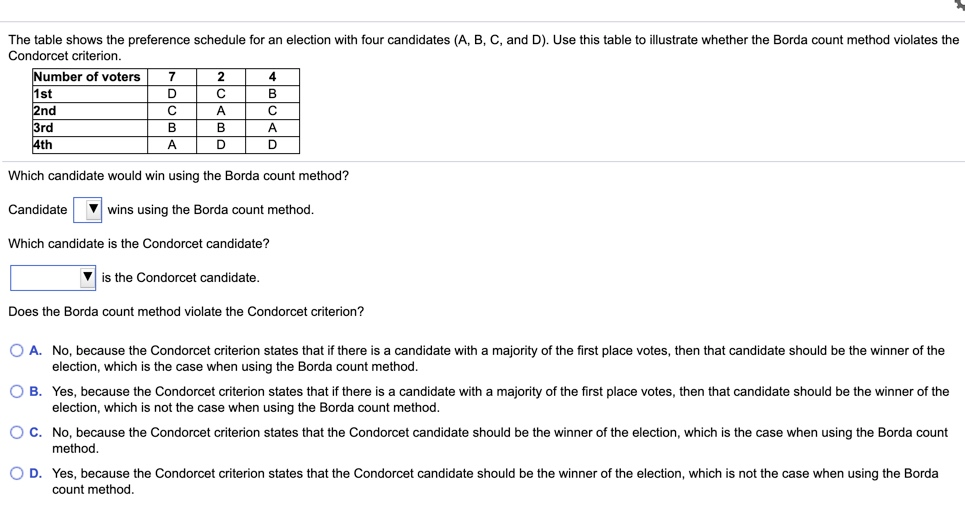 Solved The table shows the preference schedule for an | Chegg.com