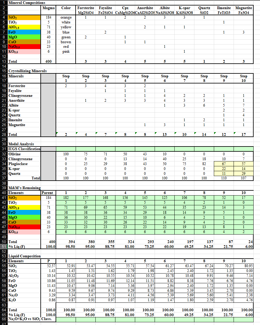 A. Determine the plutonic rock name using the | Chegg.com