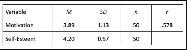 Solved QUESTION 7The difference between y and y with hat on | Chegg.com