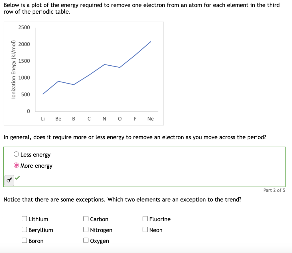 Solved Below is a plot of the energy required to remove one | Chegg.com